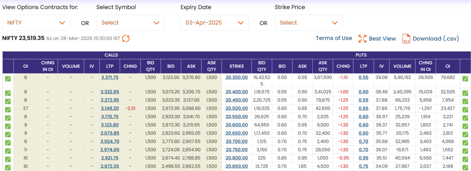 Practical Guide to Trading Nifty and Bank Nifty Options on NSE India ...